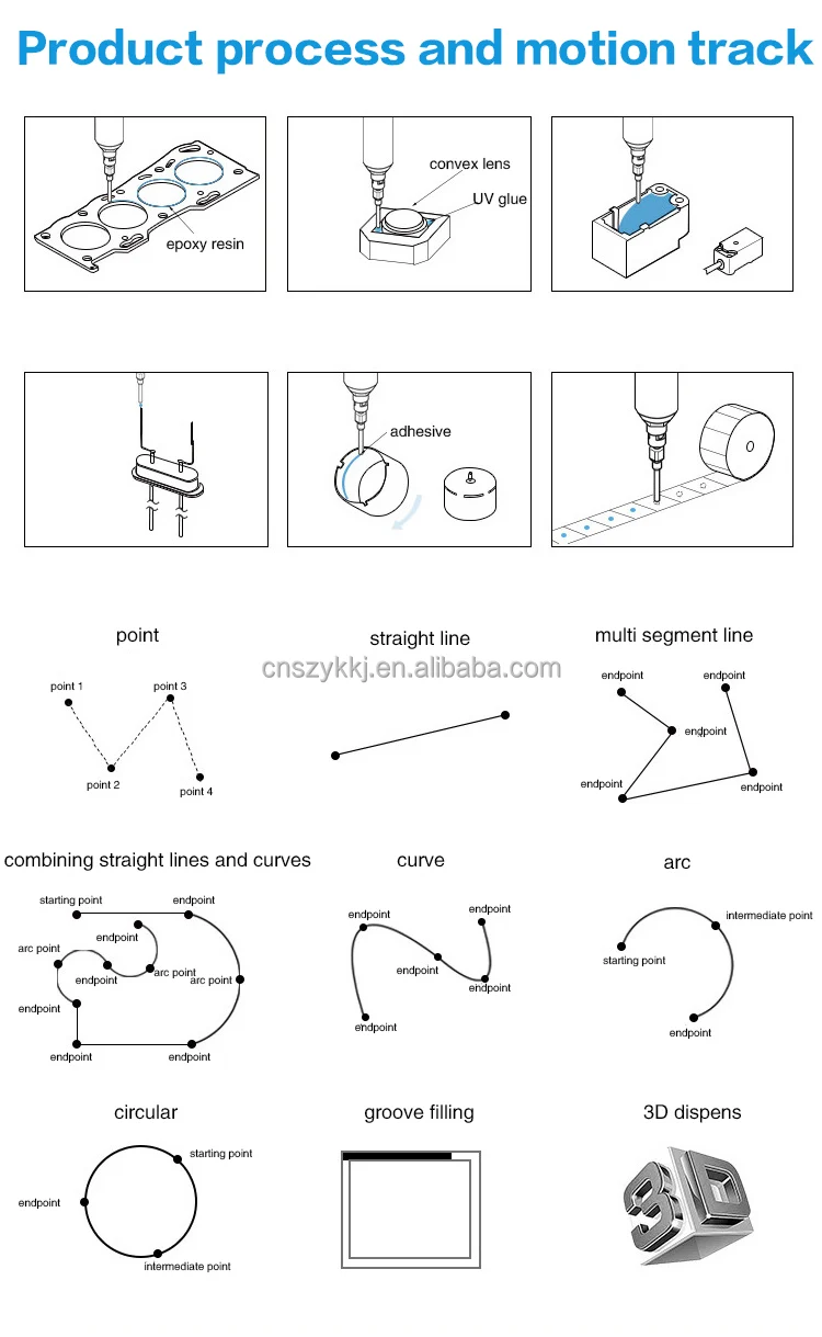 3-Axis Desktop 300cc CNC Glue Dispenser Machine Automatic 330ML ...