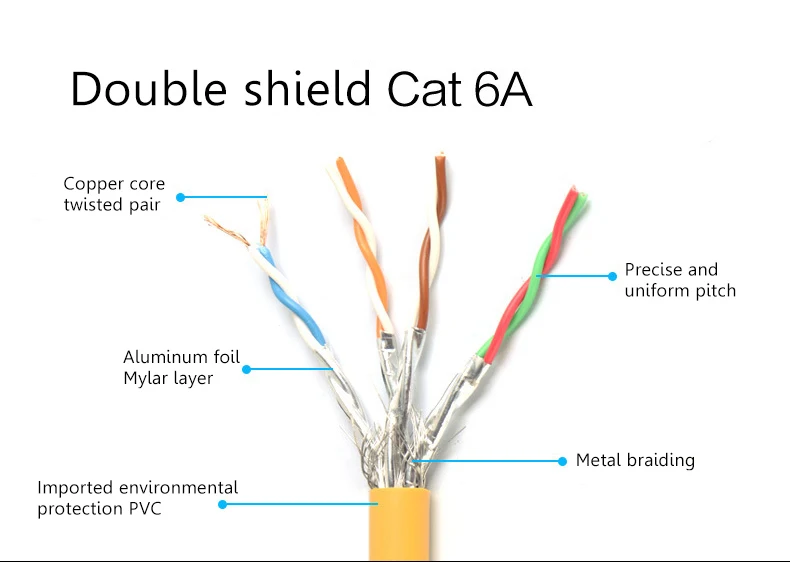 Belden Rj45 Cat5e Cat6 Cat6e Shielded Sstp Stp Solid Copper Out Door ...