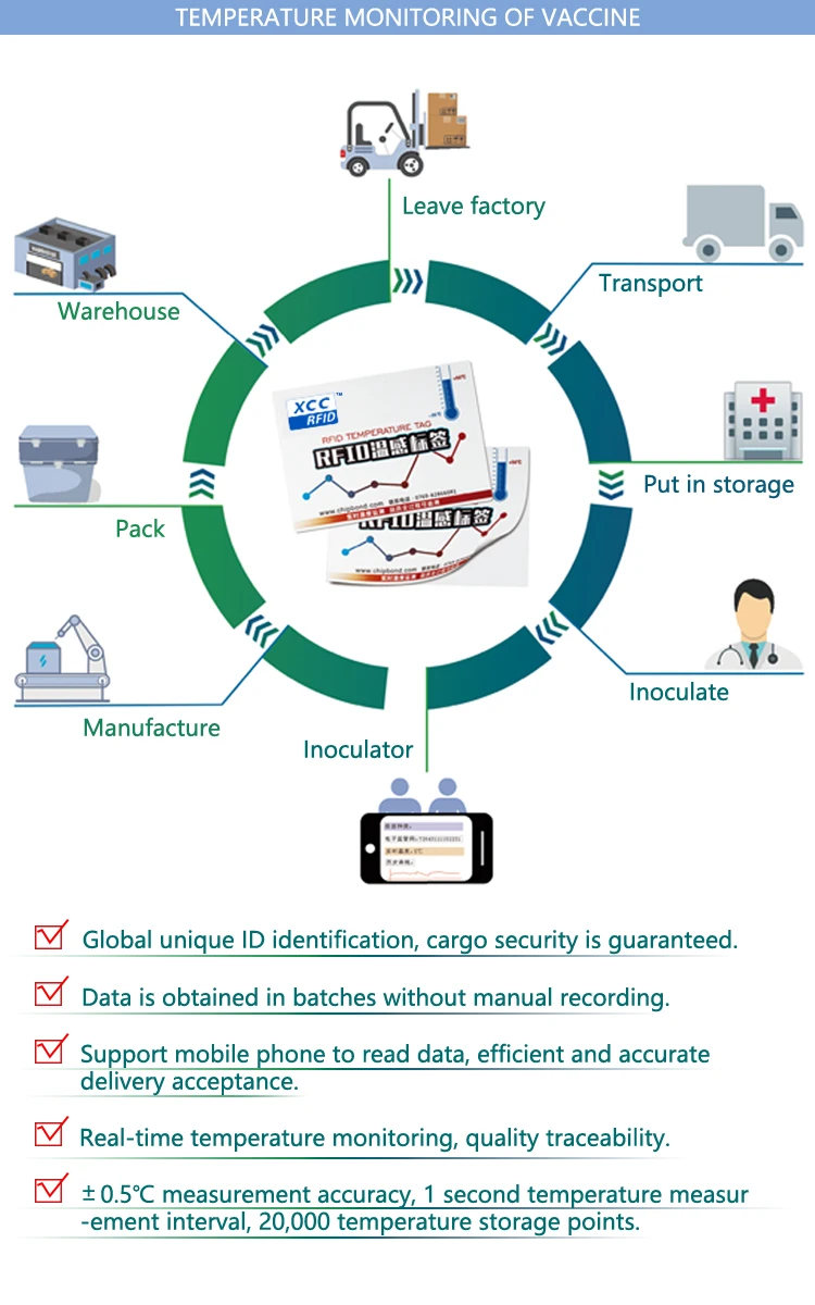 HF+UHF Active or Passive Temperature Sensor RFID NFC Tags