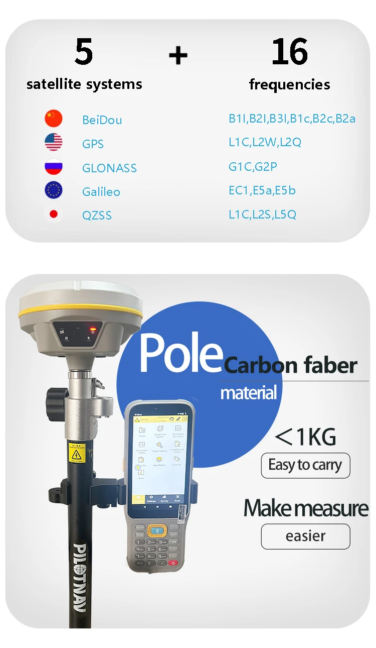 New G3 Gnss Base And Rover-rtk Gnss Receivers-gps Receivers - Buy G3 For Survey Topography ...