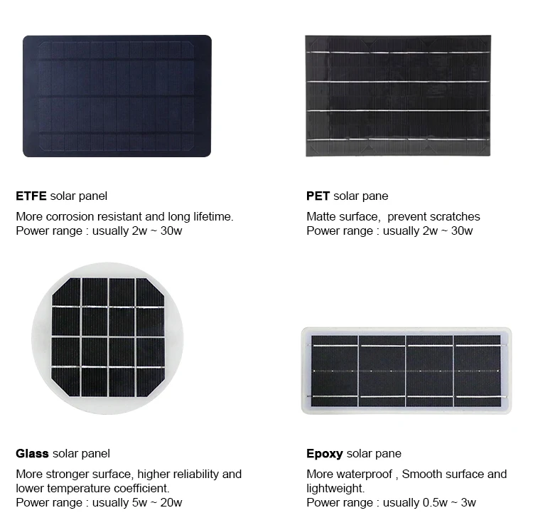 5v Dc Solar Panel Power Bank 1w Solar Panel 5v Mini Solar Battery Cell ...