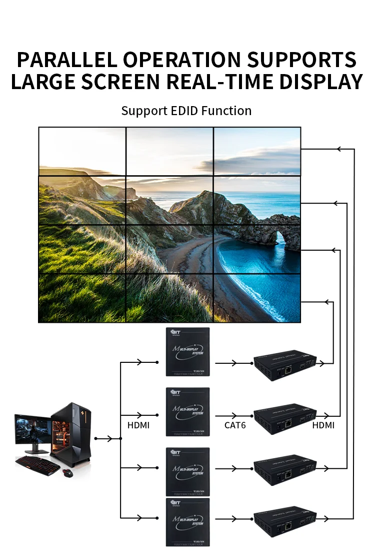 Fpga-powered Multi-Display Controller with Hdbaset 4k@60hz