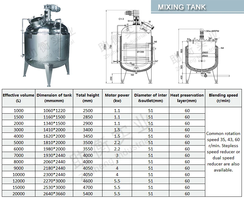 Stainless Steel Paint Mixing Tank Blending Tank Mixer Shampoo Cosmetic ...