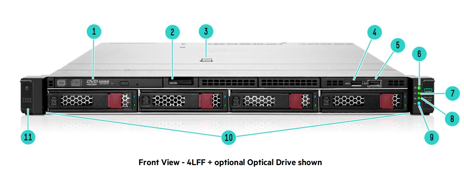 HPE Proliant DL320 Gen11 - Efficient 1U Rack Server