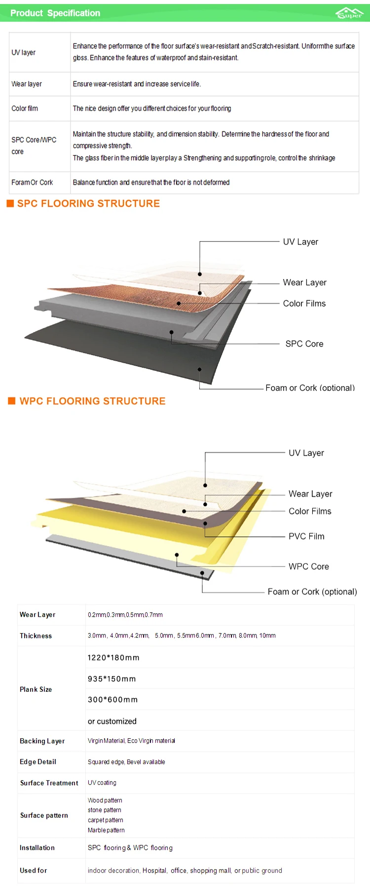 Scratch-resistant SPC Flooring for Healthcare & Commercial