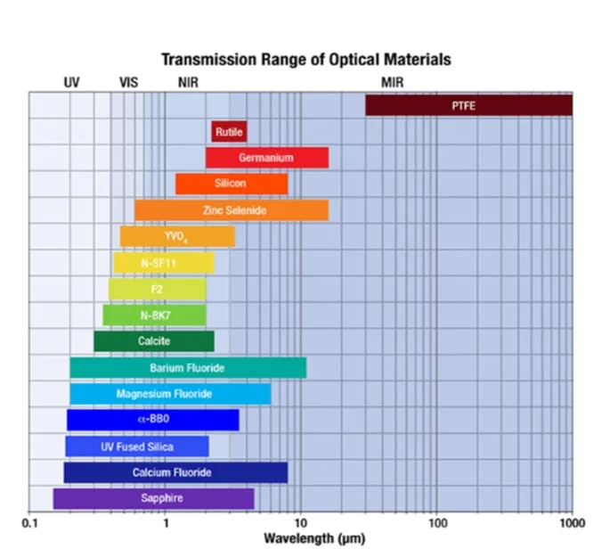 Powell Lens with Custom Angles - 9mm High, 8mm Laser Line