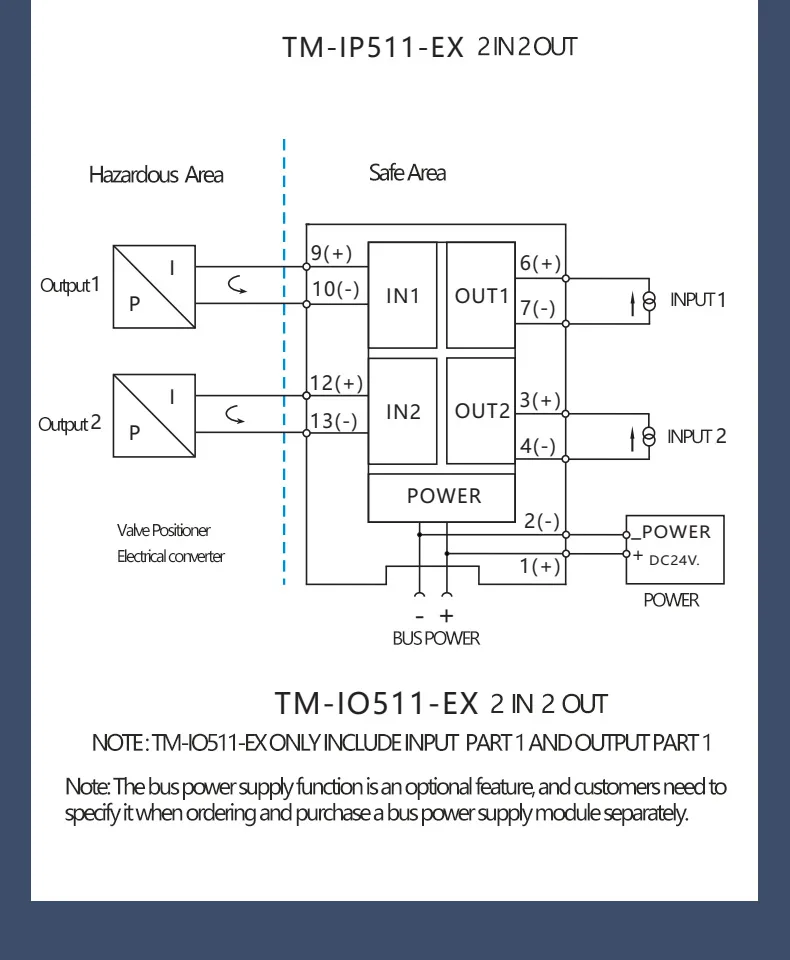 Signal Isolator Digital Input Intrinsic Safety Barrier