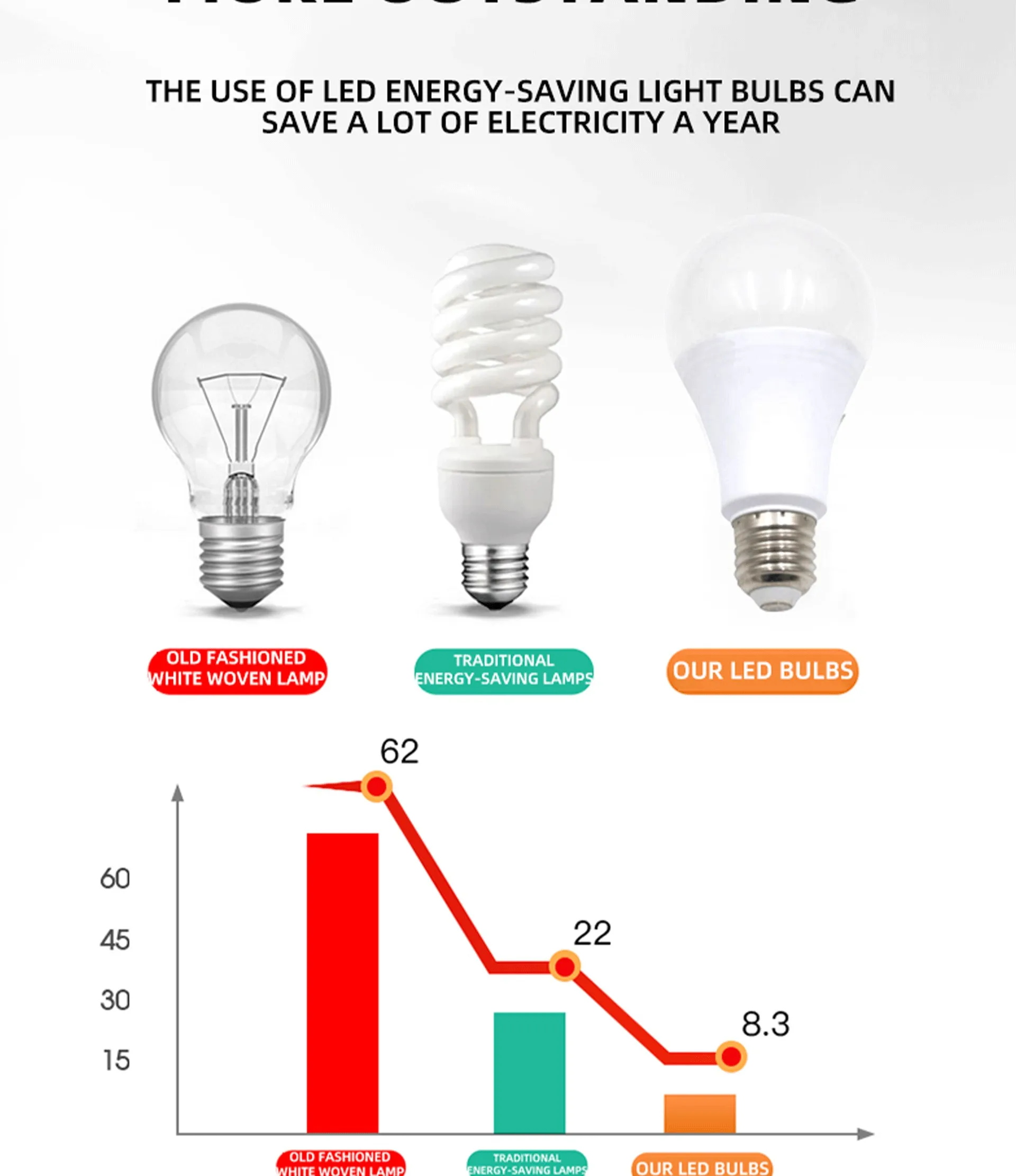 Best Selling Quality Led Bulb High Energy Efficiency Lamp Beads Led ...