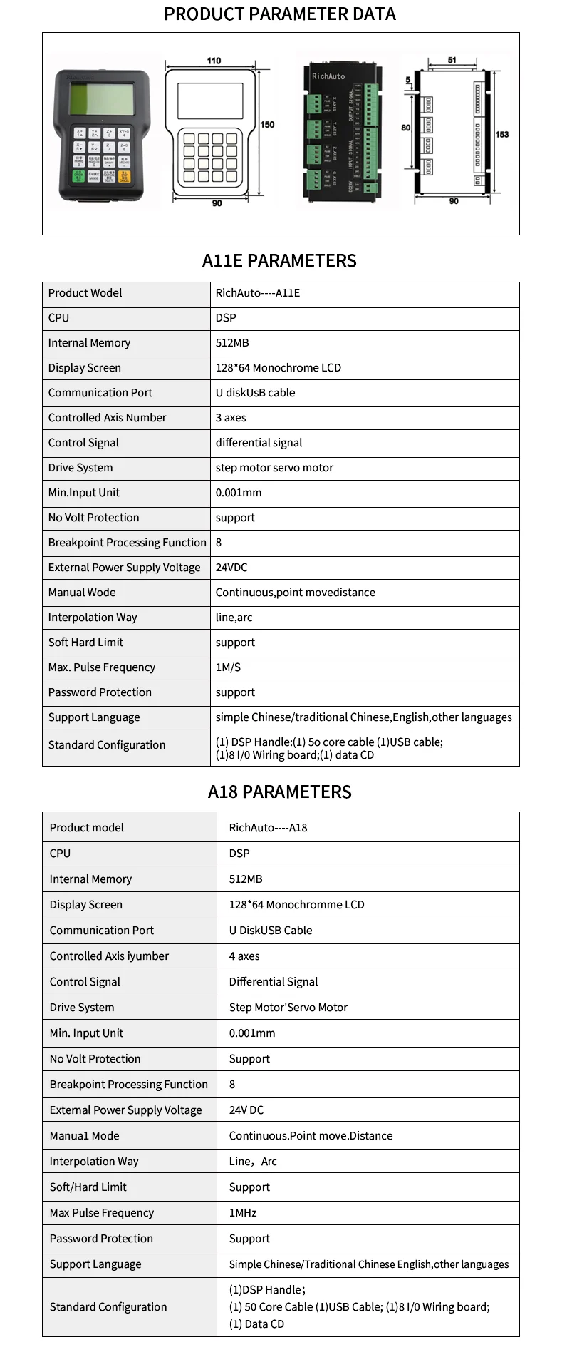 A18 A11E CNC Controller Kit Includes CNC Driver Card+Connect Cables+ ...