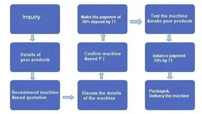 High Efficiency Key Ring Making Machine - Automatic Control