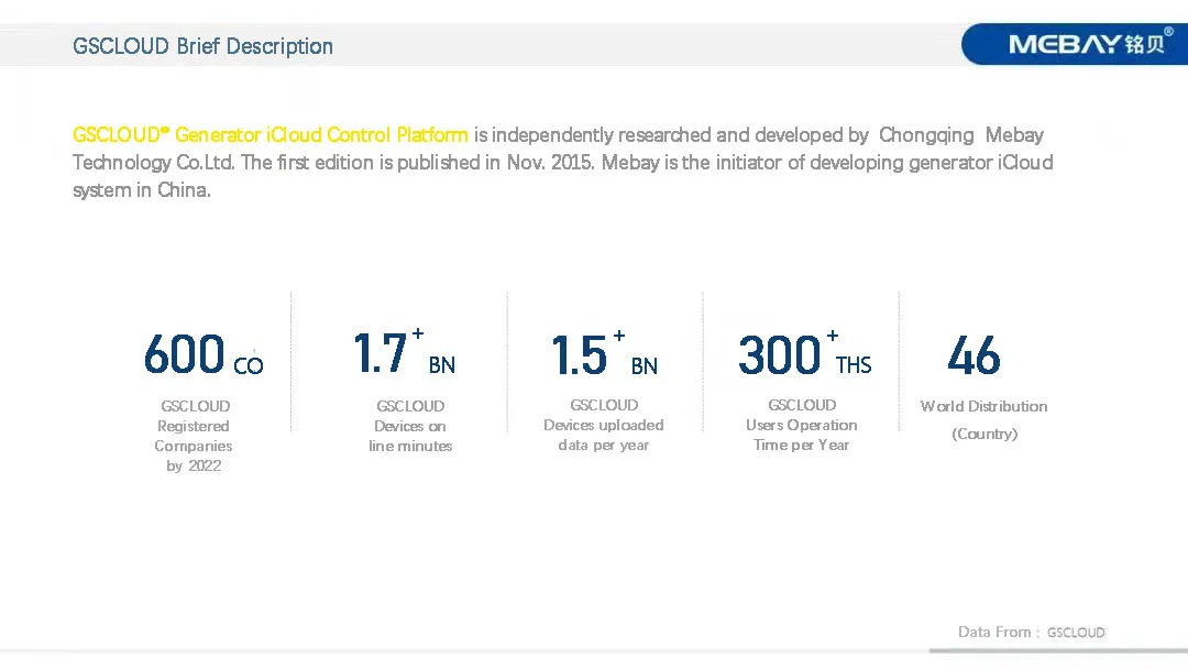 Mebay Generator Gscloud Module - Remote Control & Monitoring