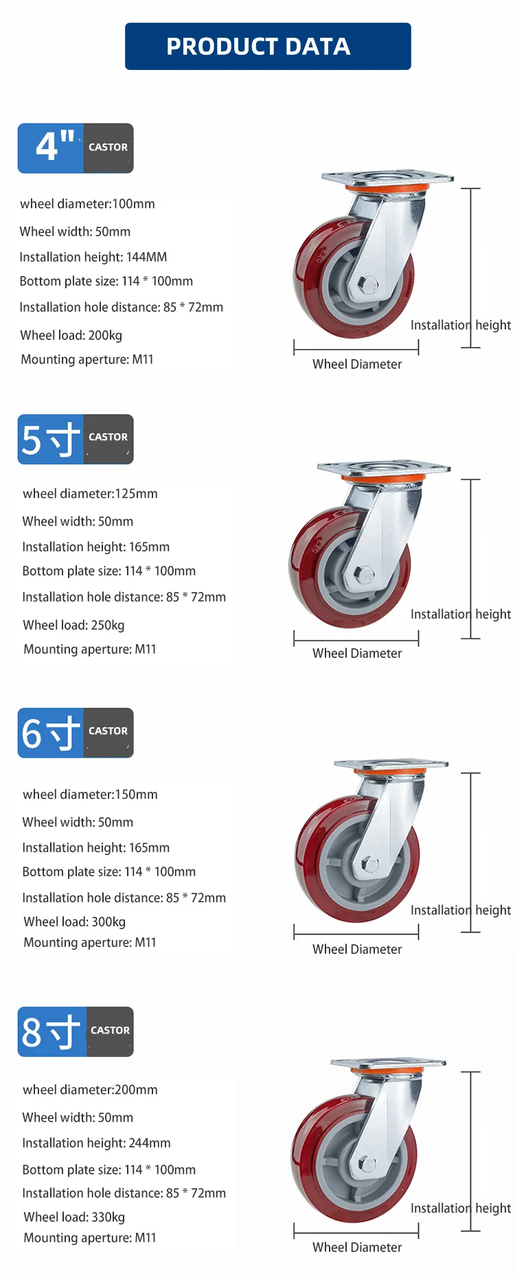 Liangzo Caster Wheels - Durable, High-Capacity Industrial Solutions