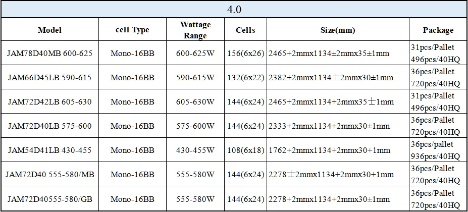 Best Price Hpbc Cell Mounting Structure 120-180v Solar Mono Panel ...