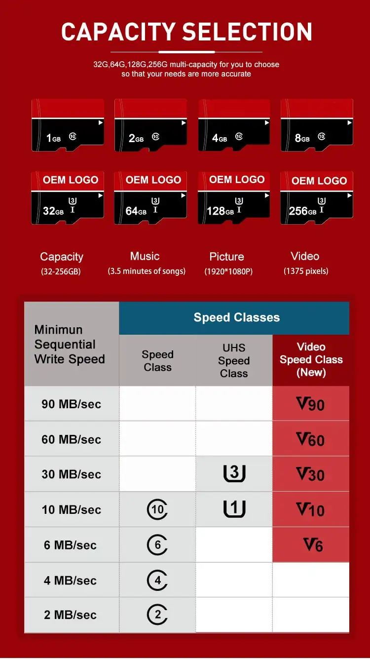 High-capacity Memory Cards for GPS and Monitoring Cameras