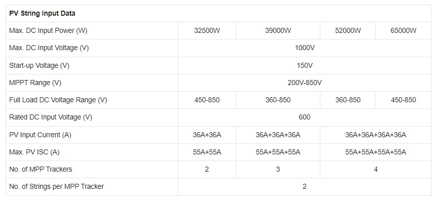 Deye Sun-50k-sg01hp3- Eu-bm4 High Voltage 3 Phase Hybrid Inverter 25kw 30kw 40kw 50kw Wholesale ...