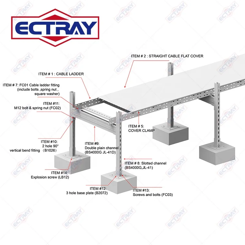 Alibaba.com: Hot dipped galvanized cable trays, C-channel ladder type ...