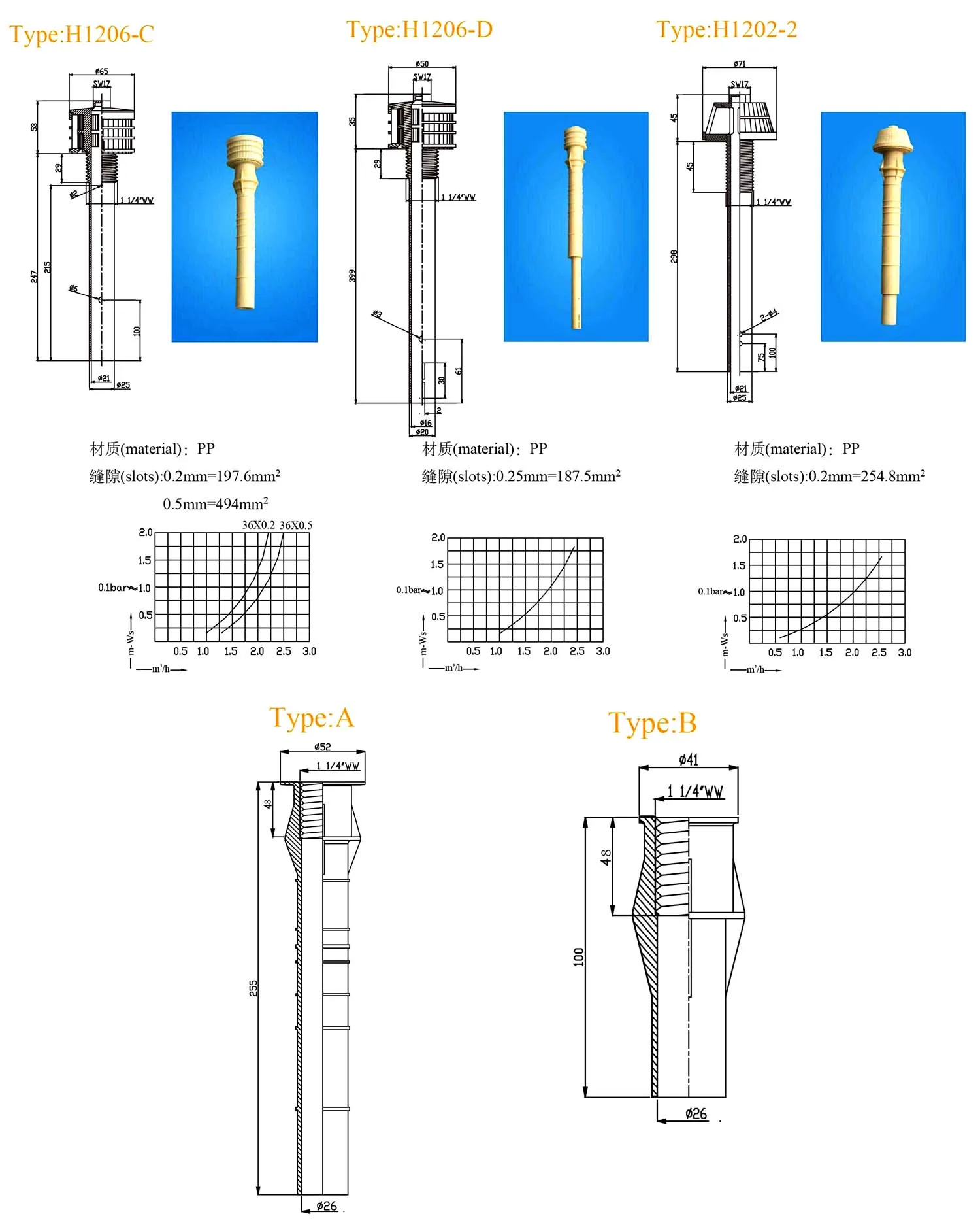 Factory Price Water Treatment Plastic Sand Filter Nozzle/Water ...