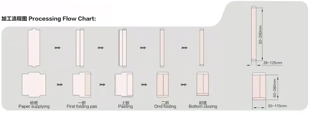 Small Envelope Making Machine - Post It Production 18000pcs/h