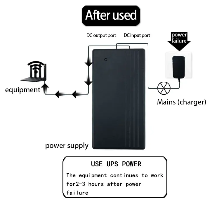 Mini Ups For Wifi Router 12v1a 14.8wh2000mah Rechargeable Battery ...