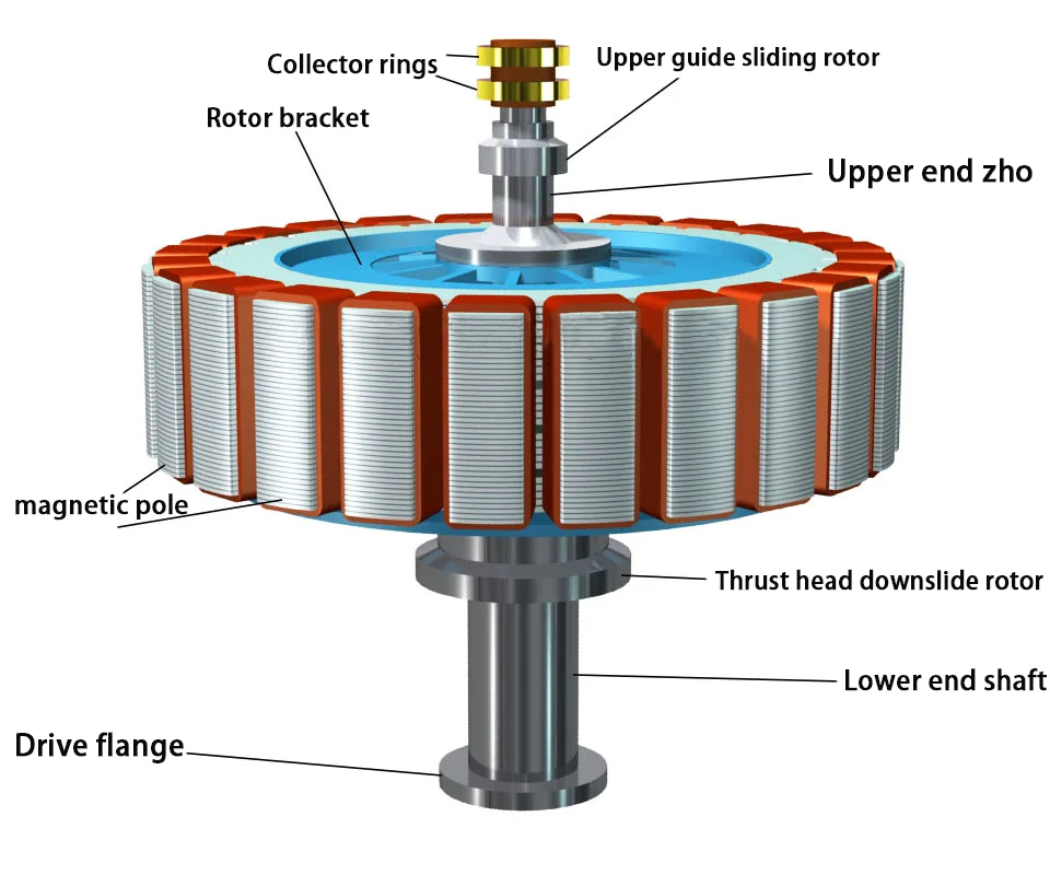 The Core Parts Of The Transmission Motor: Stator Core,High-quality ...