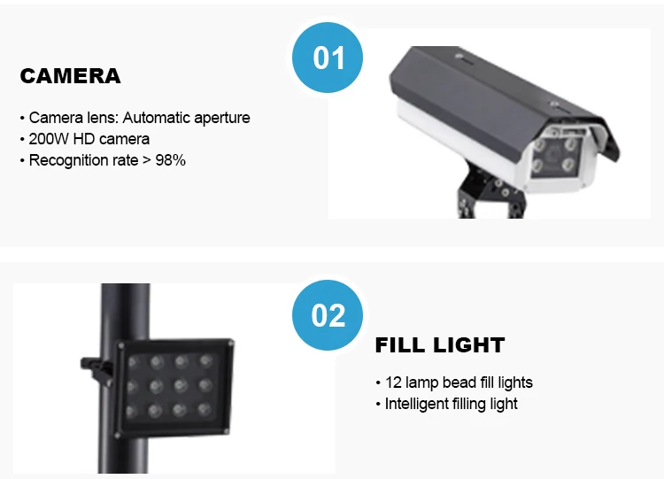 Security LPR ANPR CCTV Camera - License Plate Recognition System with ...