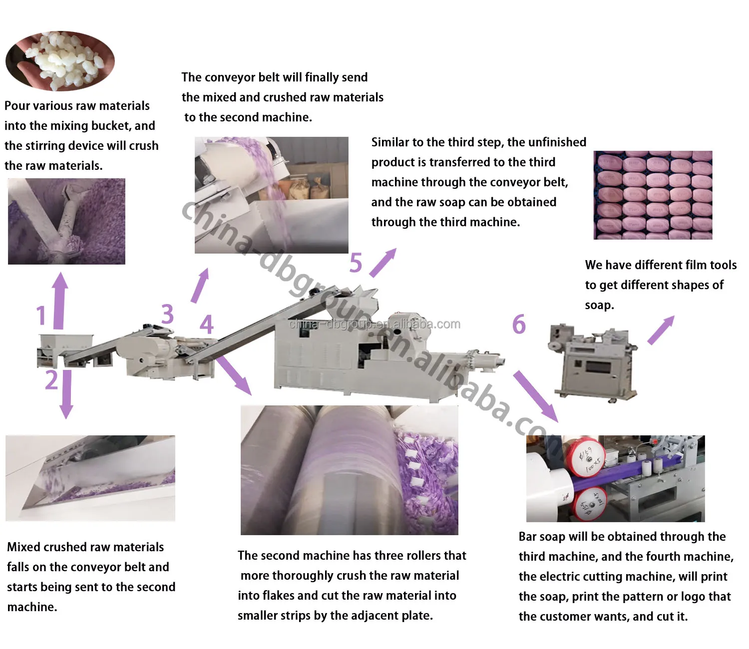 Automatic Soap Making Machine Soap Extruder Machine Professional Soap ...