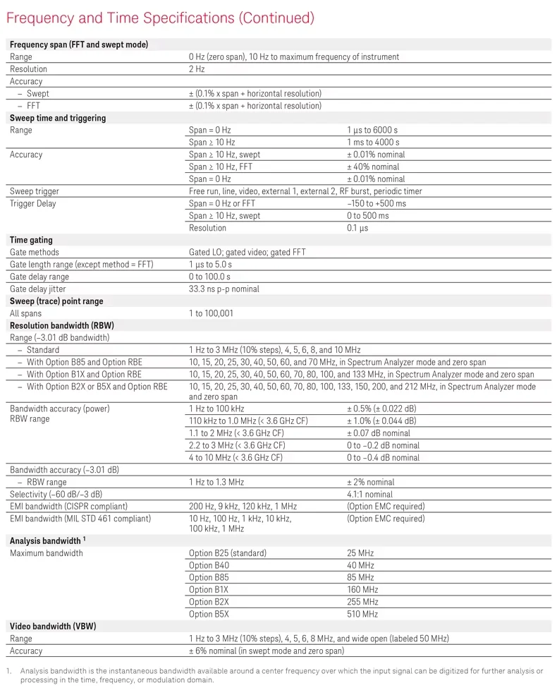Keysight N9030B PXA and N9021B MXA Real-Time Spectrum Analyzers Used ...