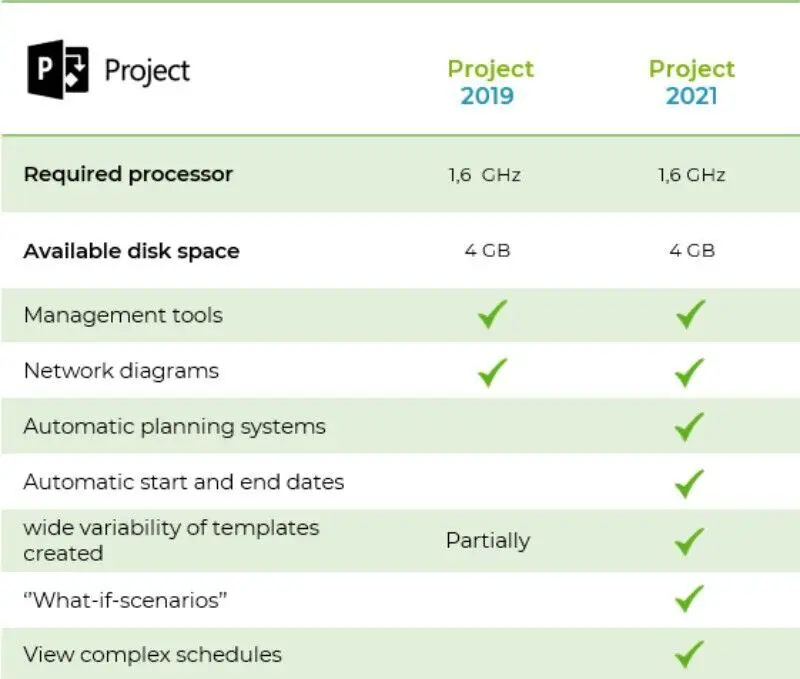 Genuine Project 2021 Professional License Key 100% Online Activation ...
