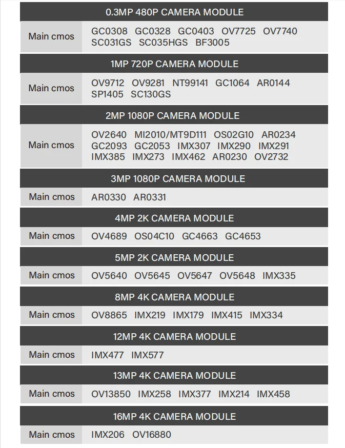 Imx458 Imx662 Imx675 IMX586 Imx686 4K 8K Infrared Sensor Camera Module ...