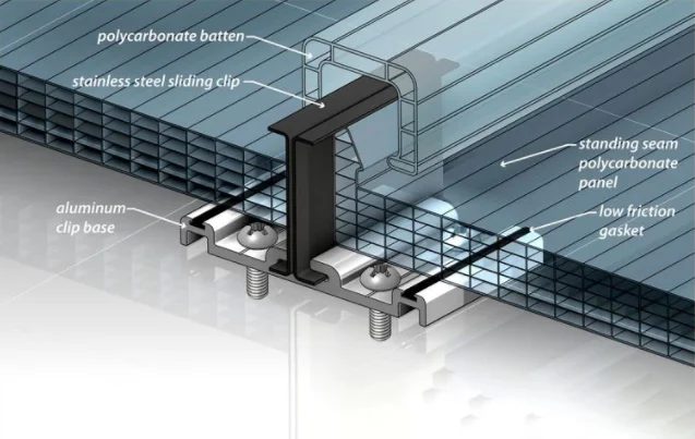 Interlock Polycarbonate Sheets for Green House Wall Roof
