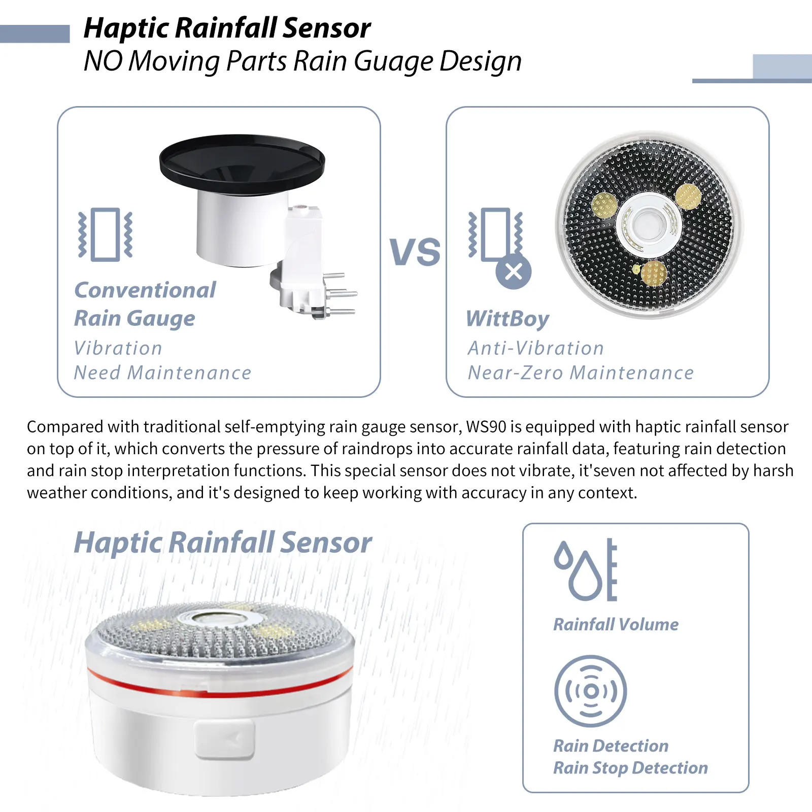 Ultrasonic Anemometer With Piezoelectric Rain Gauge,Light & Uv,Thermo ...