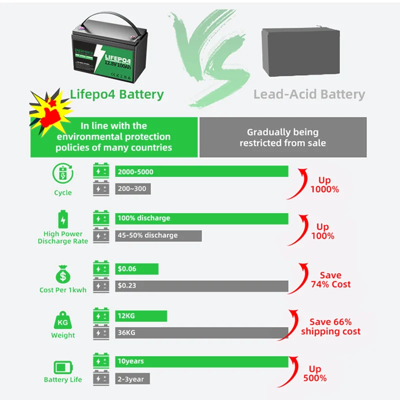 Enerforce 24v 200ah Lithium Ion Battery - Reliable Energy Storage