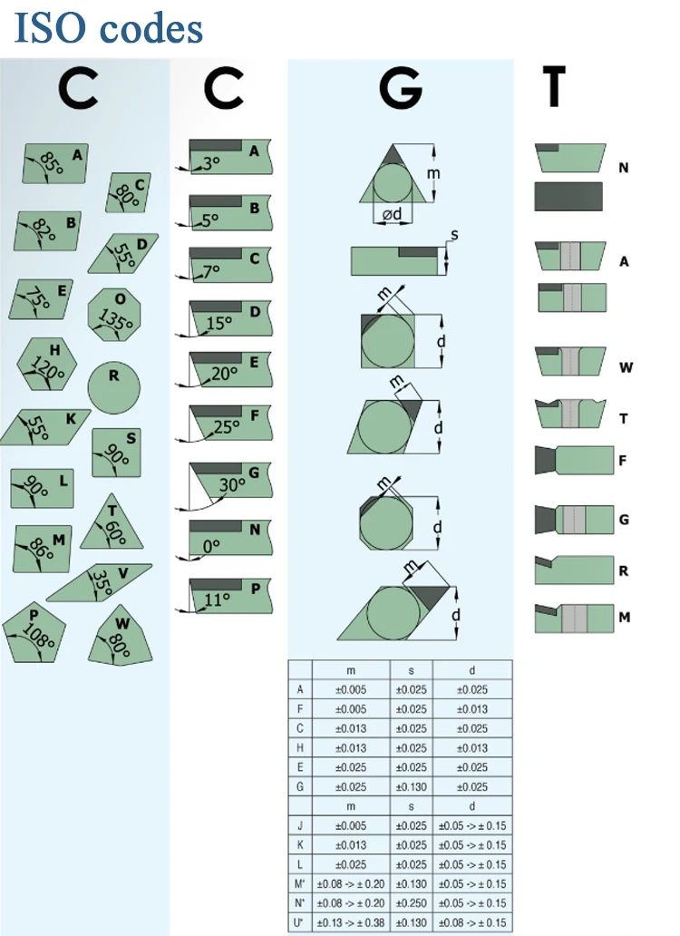 PCD Insert Cutting Tools for CNC Machines - High Precision