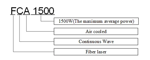 Reci New Arrival A150 Air-cooled Fiber Laser Can Be Widely Used In ...