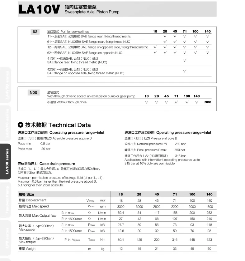 A10VO Hydraulic Axial Piston Pump - High Pressure Excavator Pump