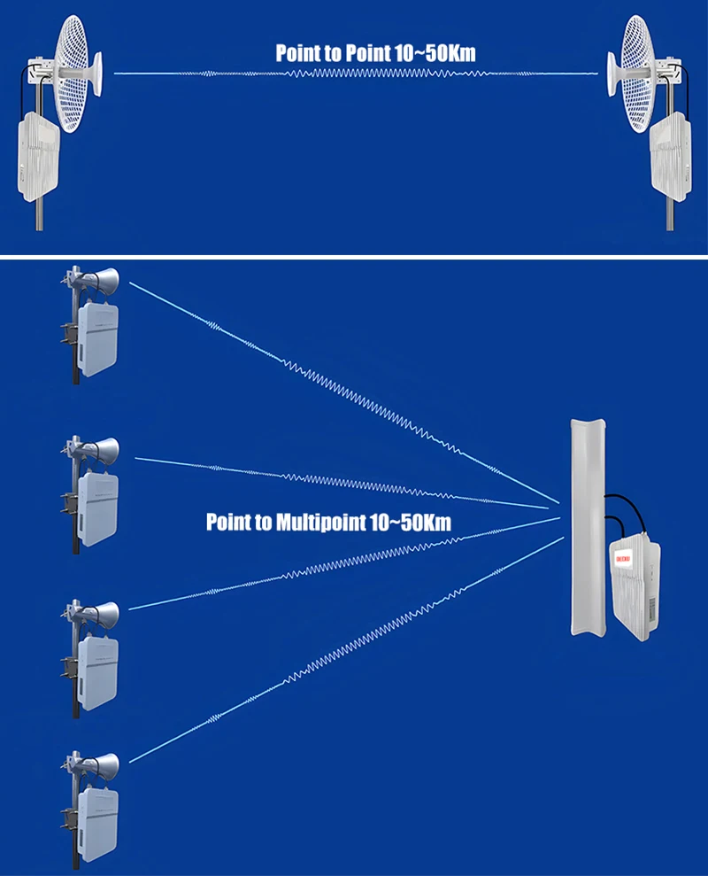 30km 5.8ghz Wireless Network Bridge - High Broadband DX-500MIP