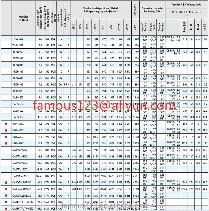 Tecumseh Compressors - Reliable Hermetic Refrigeration