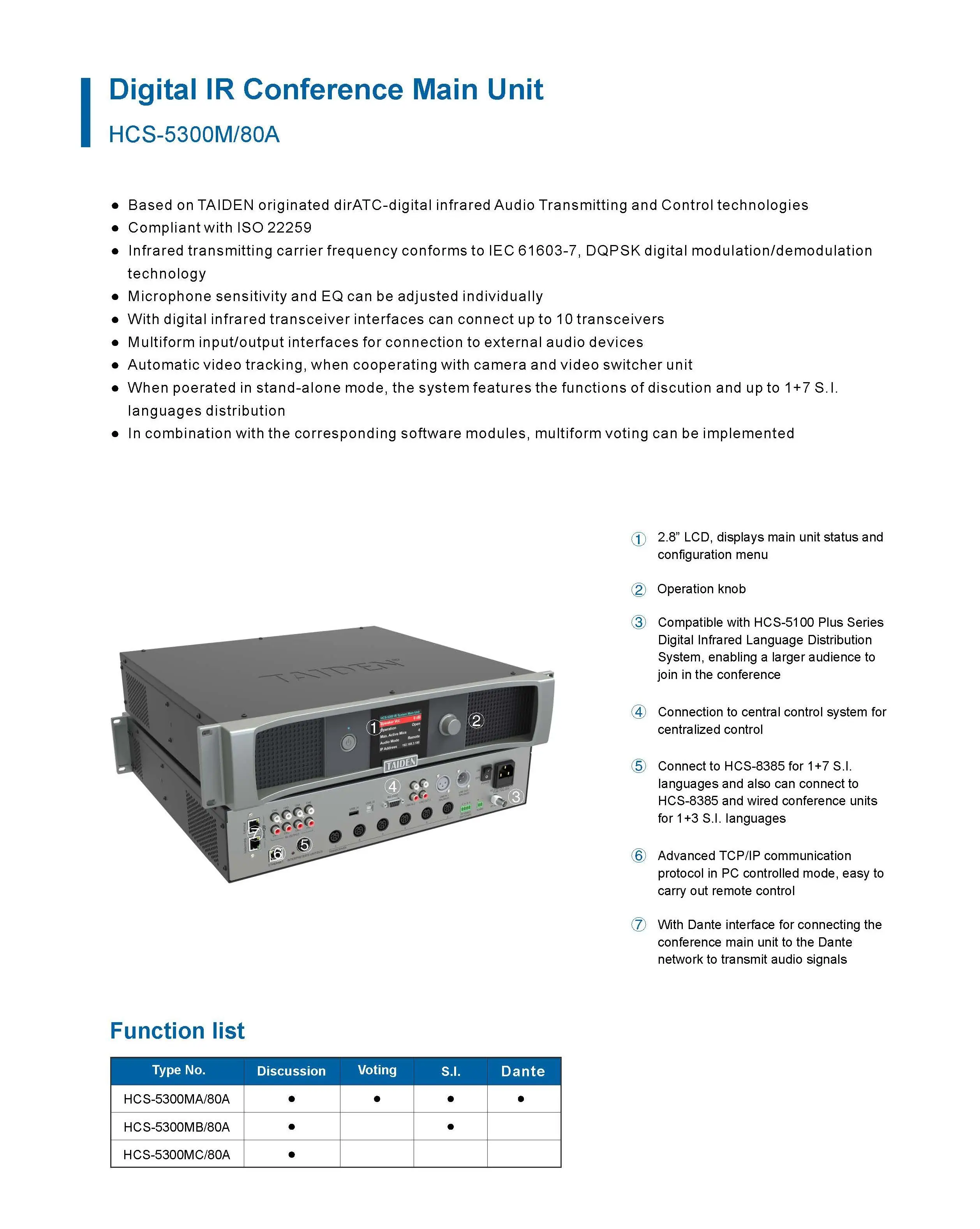 TAIDEN HCS-5300MA/80A Digital IR Wireless Conference System for Audio ...