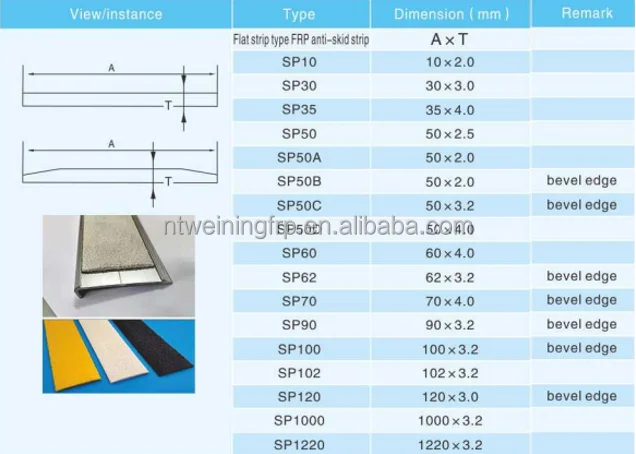 Anti Slip GRP Decking & Step Strips Wide| Alibaba.com