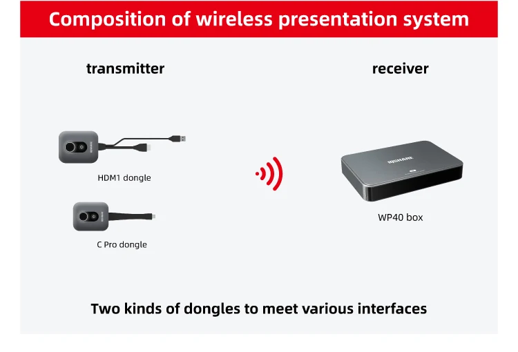 Next Gen Wireless HDM1 Transmitter and Receiver for Effortless Video ...