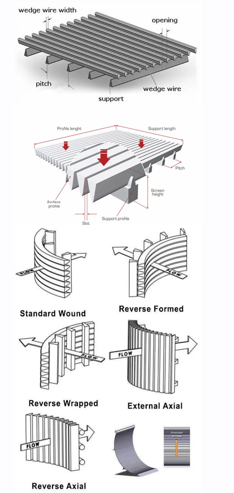 Static Sieve Curve Filter Screen For Wastewater Treatment - Buy Sieve ...
