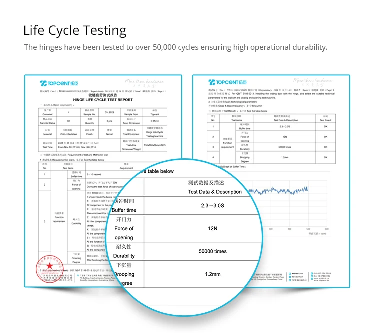 Topcent Soft Close Hinge - Durable & Silent Wardrobe Hardware