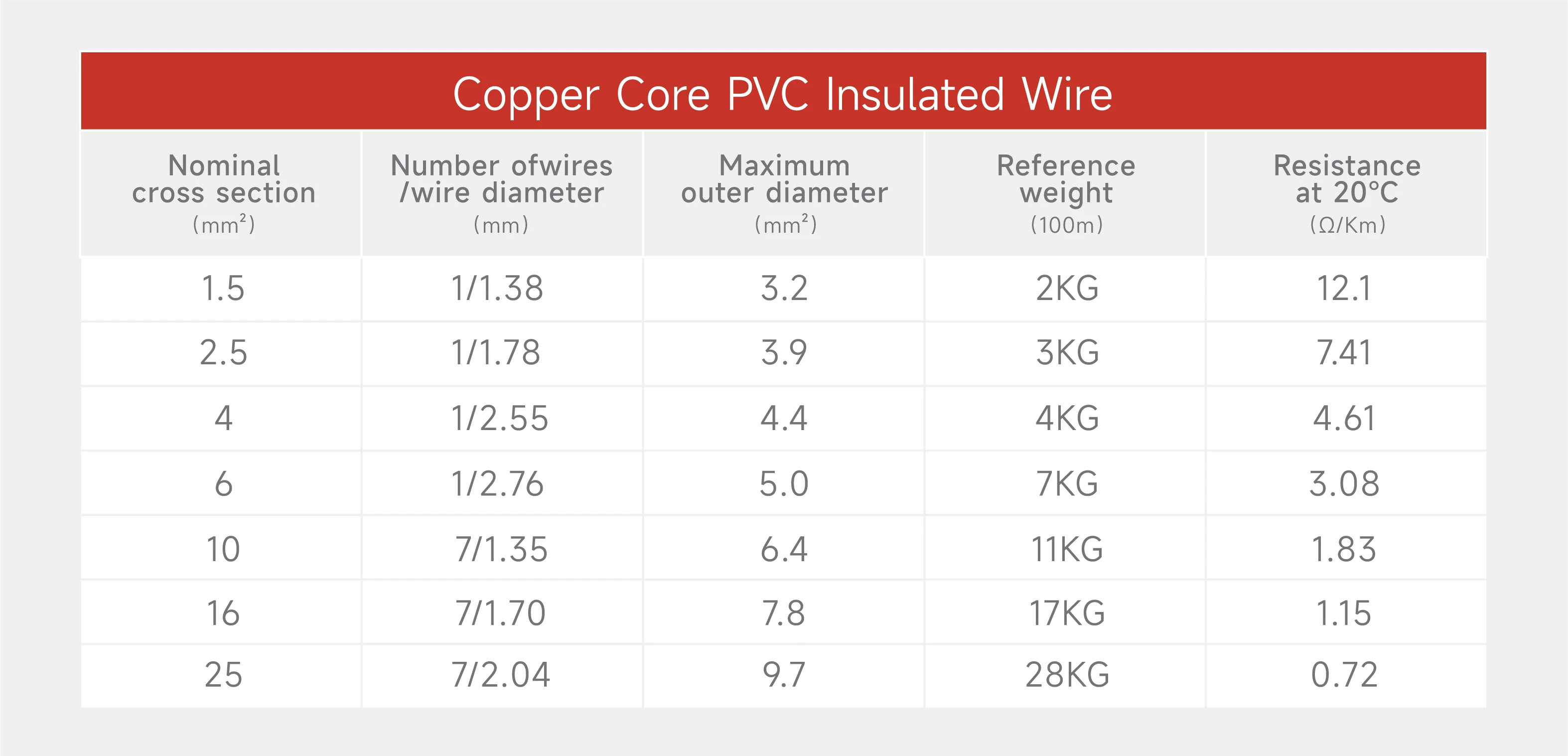 4-Square Millimeter PVC-Insulated Stranded Copper-Core Flexible 220V ...