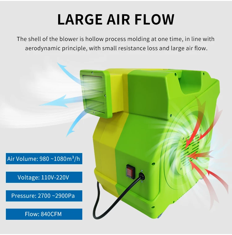 1.5HP 2HP Multi Inflatable Blower Air Blower for Inflatable Bouncy ...