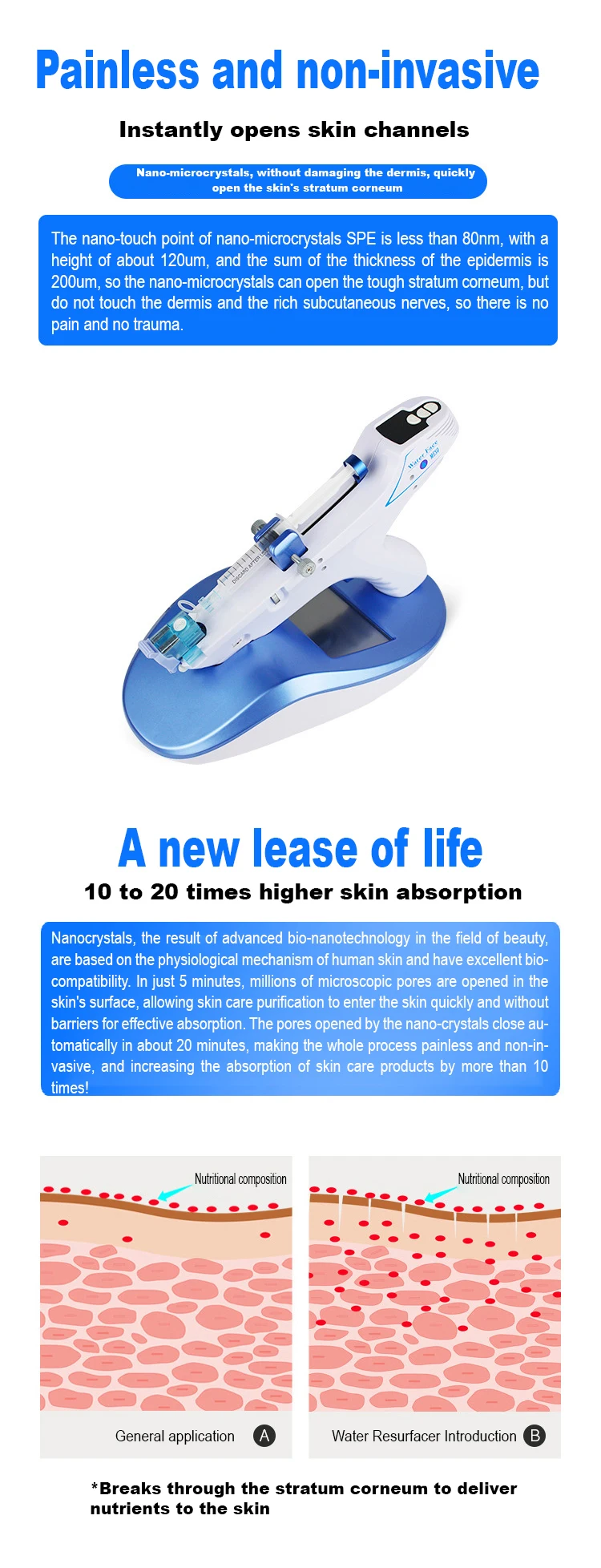 Home Use Portable for Mesoderm Syringe Skin Therapy Gun Nano TH212 ABS ...