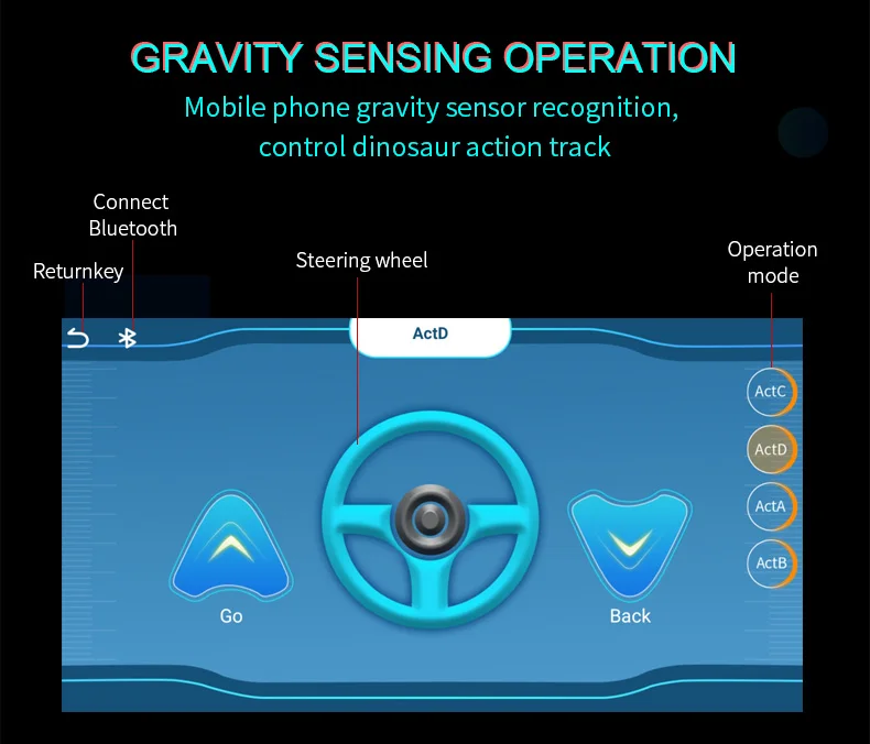 395pcs Programmable Rc Block Car Girl Gift Radio Control Car Building ...