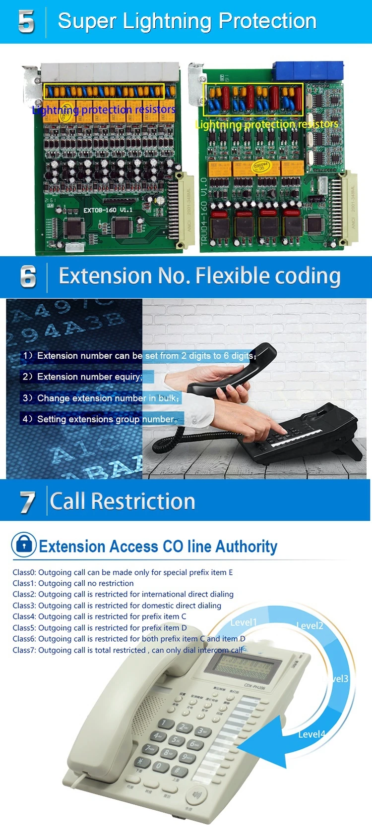 Vtelecom TP96 Series PBX - Efficient Office Phone System