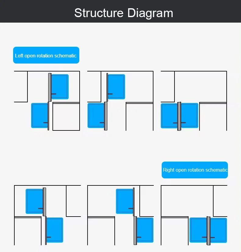 Universal Magic Corner Blind Corner Optimiser Kitchen Storage Hardware ...