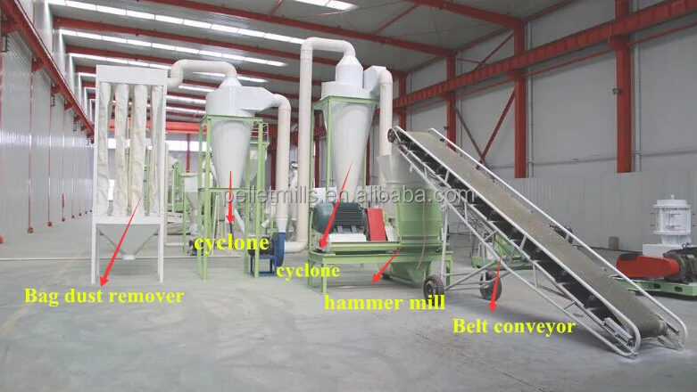 Factory Used 1t-10/h Corn Cob Crusher Machine - Efficient Maize ...