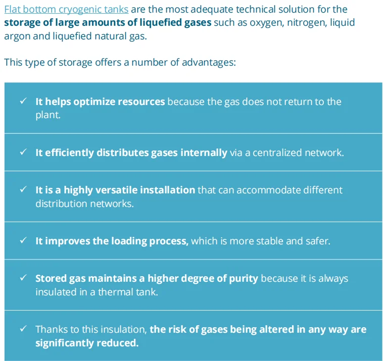 Large Cryogenic Storage Tank 300000L for LNG/LIN/LOX/LPG - Double ...